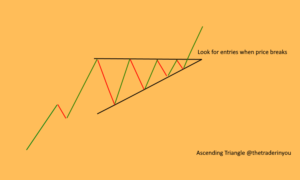 7 Forex Trend Continuation Chart Patterns » The Trader In you