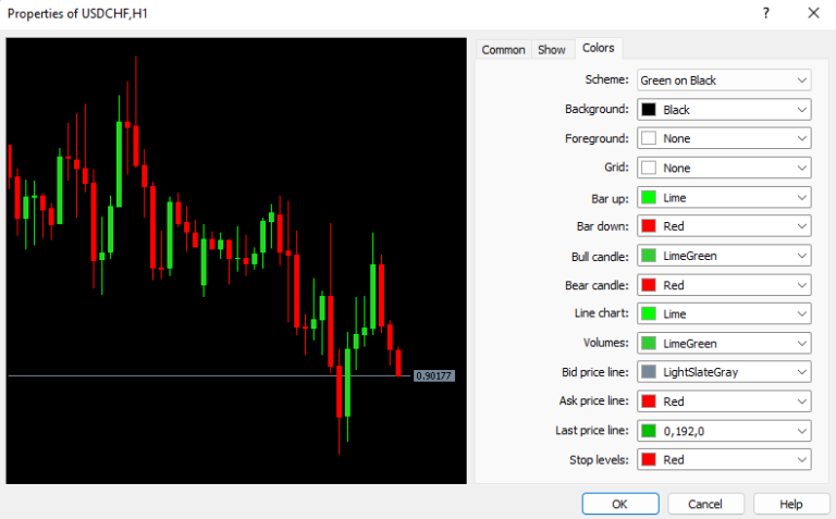 How to Use MetaTrader 5: A Guide for Traders 2025. » The Trader In you