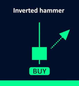 How to Use the Inverted Hammer Candlestick Pattern » The Trader In you