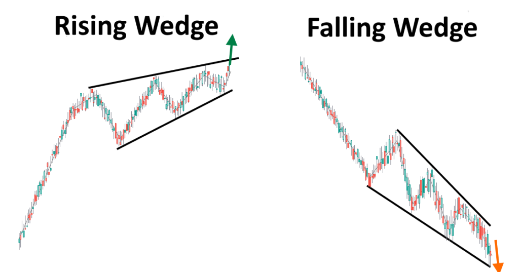Understanding Flag Patterns in Technical Analysis » The Trader In you